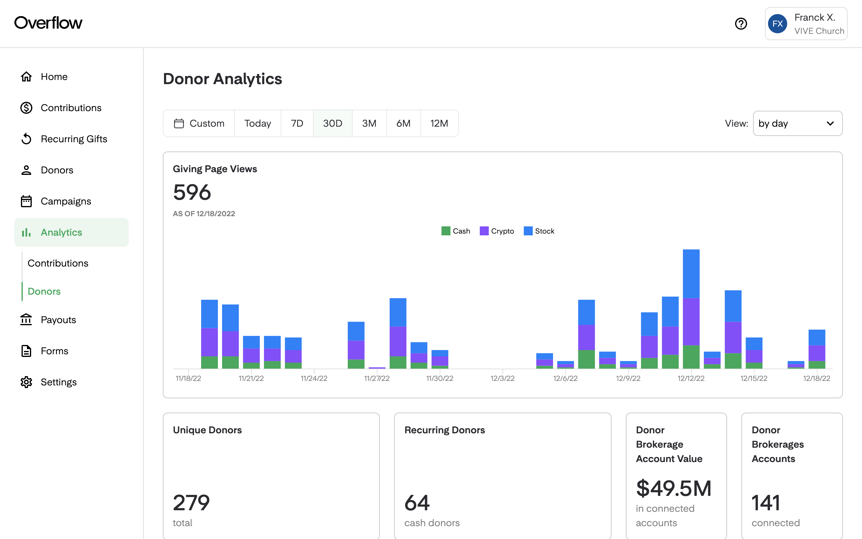 Overflow Product Updates – Overflow